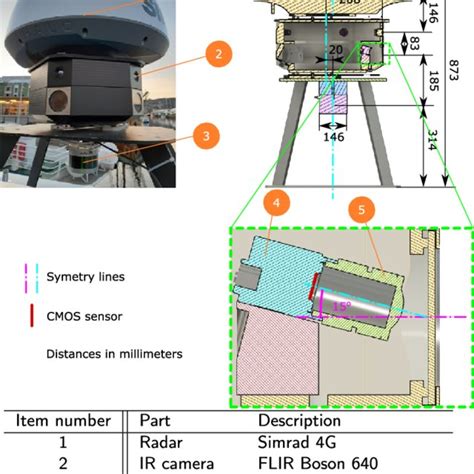 Sensor System Dimensions As Depicted In Vasstein 2021 Download