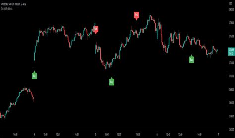 Forex Buy And Sell Signals Best Forex Accurate Indicator Buy Sell