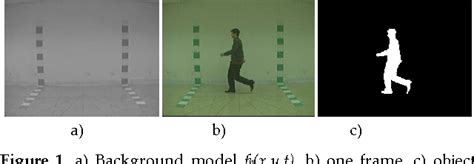 Figure 1 From Human Gait Feature Extraction Including A Kinematic