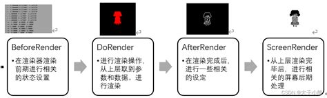 【随笔】论多线程cpu离线渲染器的实现：a Cpu Based Offline Rendering Engine开源离线渲染引擎 Csdn博客