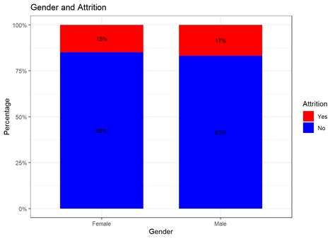 DDS Final Project Code