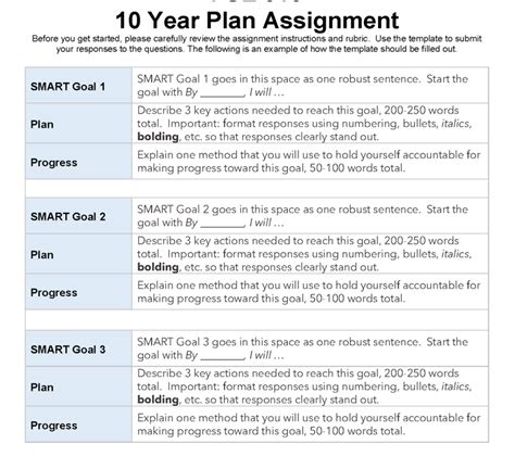 Assignment Details Smart Goals Were Presented As An