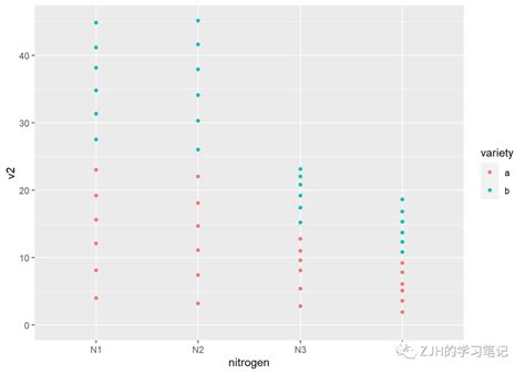Tidyverse自学笔记 Ggplot2之位置调整 知乎