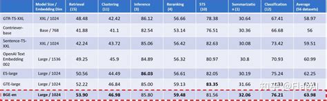 大模型知识外挂智源开源最强语义向量模型BGE 知乎