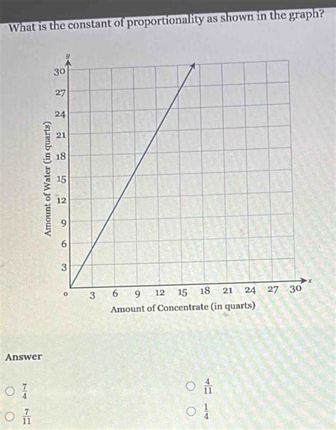 solved what is the constant of proportionality as shown in the graph amount of concentrate