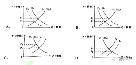 需求曲线和供给曲线 供给曲线图 随意云