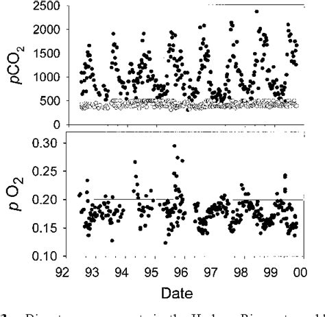 Digital Differential Analyzer Semantic Scholar
