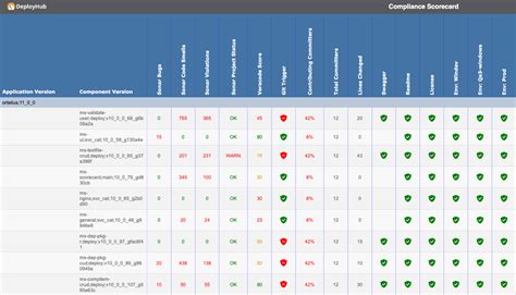 What Is Application Security Posture Management Aspm Deployhub