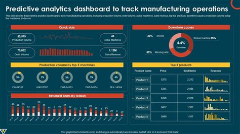 Iot In Manufacturing It Predictive Analytics Dashboard To Track Manufacturing Operations Ppt Example