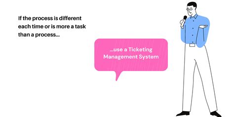 A 360º View on Ticketing System Software Virtus Flow
