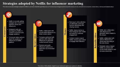Netflix Marketing Strategy To Improve Online Strategies Adopted By