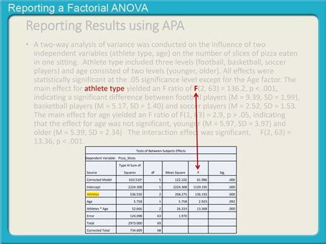 Reporting A Factorial Anova Pptx