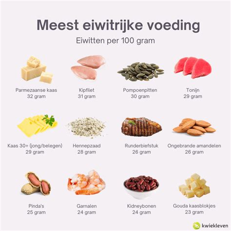 Eiwitrijke Voeding Complete Lijst Snelle Eiwit Calculator