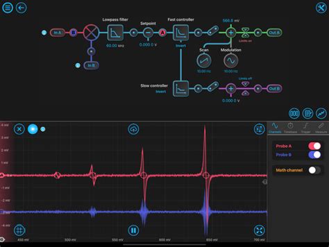 Whats A Digital Lock In Amplifier And How Does It Work