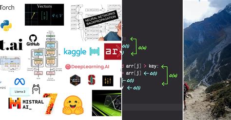 List Reading List Curated By Abdelrahman Samir Medium