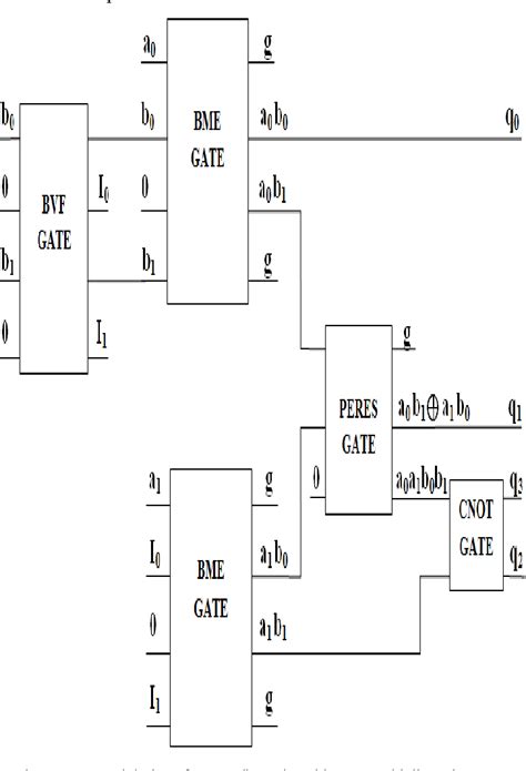 Figure 1 From Design Of An Efficient Multiplier Using Vedic Mathematics