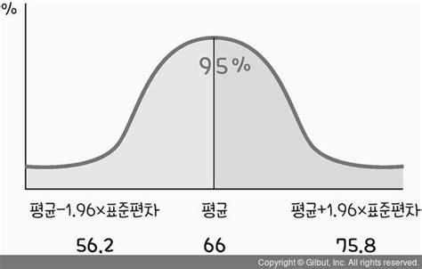 모두의 R 데이터 분석 5 정규분포 3