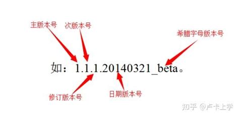 【知识整理】软件版本号及规范 知乎