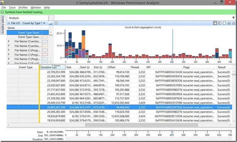 Identifying The Cause Of Sql Server Io Bottlenecks Using Xperf Microsoft Community Hub