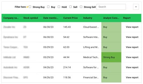 Join Ticker Nerd Today