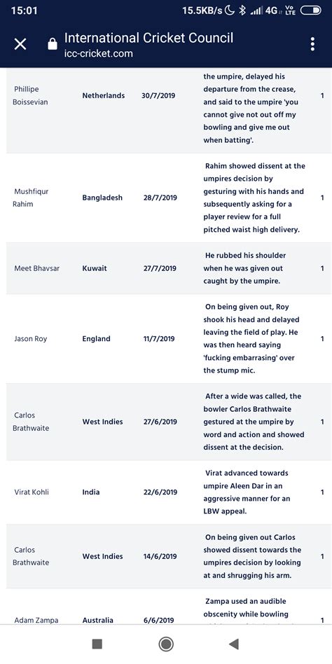 Just Found Out That ICC Keeps A Record Of All Those In Breach Of Code Of Conduct Lots Of