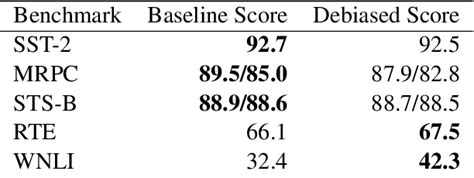 A Robust Bias Mitigation Procedure Based On The Stereotype Content