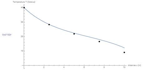Engineering At Alberta Courses Solution Methods For Bvps