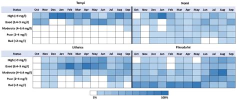 Heatmap Of Hourly Do Concentrations Mgl And Monthly Frequency To The Download Scientific Heatmap Of Hourly Do Concentrations Mgl And Monthly Frequency To The Download Scientific