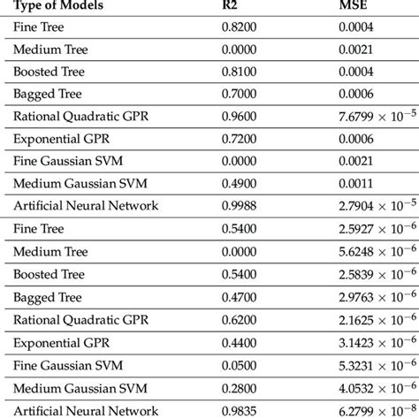 Prediction Analysis Of All Parameters Testing Dataset Download Scientific Diagram