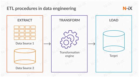 Big Data In Agriculture How To Make It Work N IX