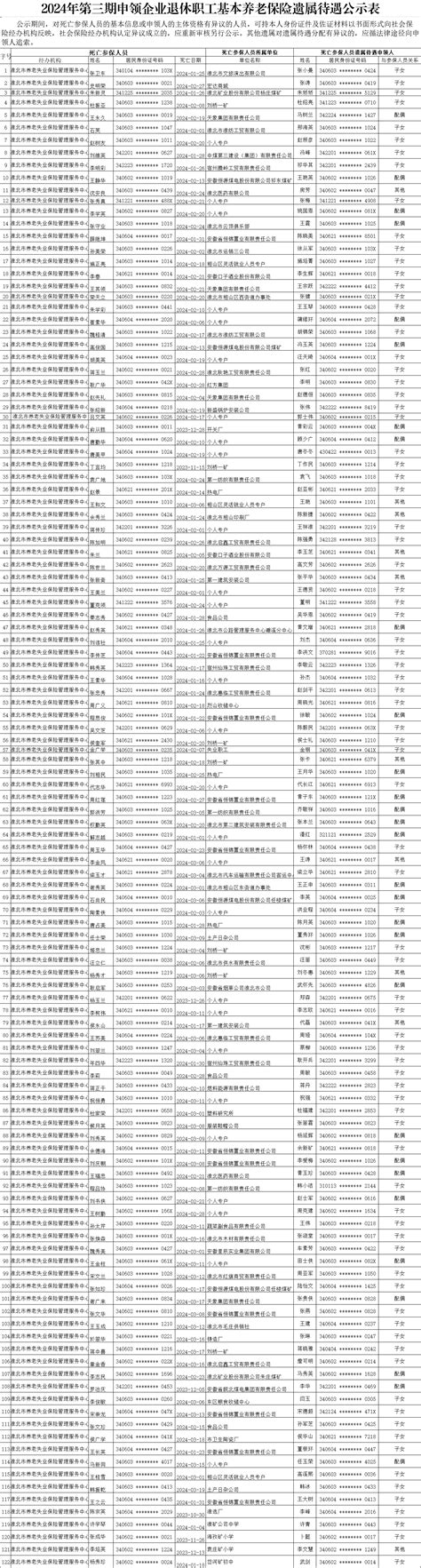 关于2024年第三期申领企业退休职工基本养老保险遗属待遇的公示淮北市人力资源和社会保障局
