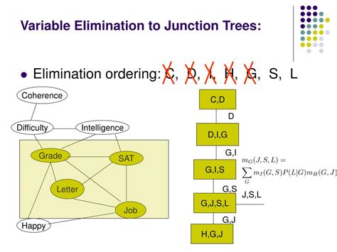 Ppt Junction Tree Algorithm Powerpoint Presentation Free Download Id819513