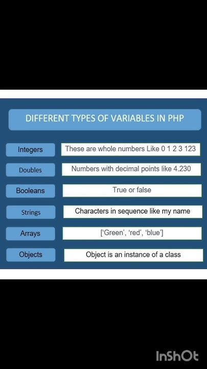 Php Variable Types Youtube