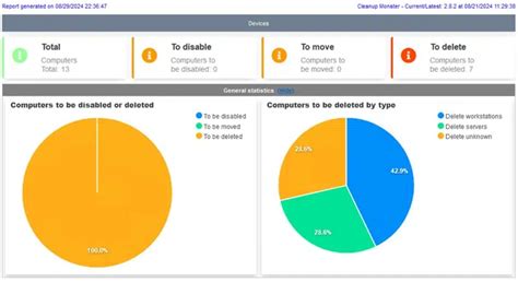 Gérer Les Ordinateurs Inactifs Dans Lactive Directory