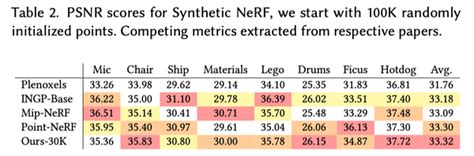 3d gaussian splatting for real time radiance field rendering 笔记 知乎