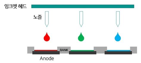 Drop Watcher Application에서 조명의 역할