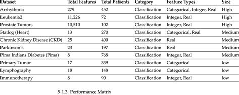 Descriptions Of Disease Datasets Download Scientific Diagram