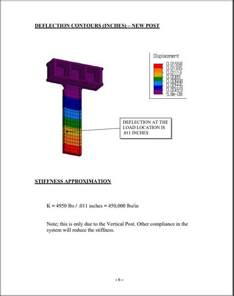 Finite Element Analysis For The Structural Design Whitepaper Eloquens