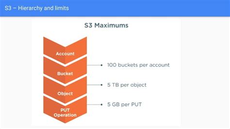 AWS Simple Storage Service S3 PPTX Cloud Computing Internet