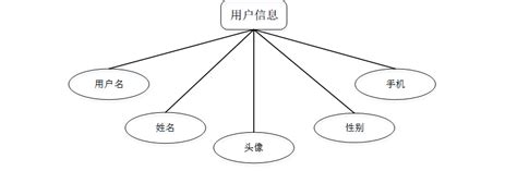 计算机毕业设计springboot外卖点餐系统 基于spring Boot框架的外卖订餐系统设计与实现 Spring Boot架构下的外卖点餐平台开发点餐系统总体结构设计图 Csdn博客