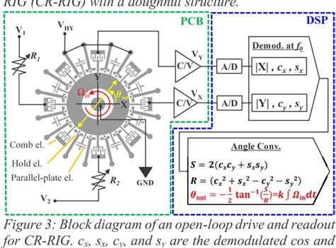 Figure 2 From A Mems Rate Integrating Gyroscope Based On Catch And