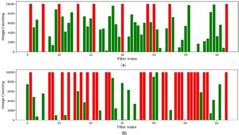 Figure 1 From Data Aware Adaptive Pruning Model Compression Algorithm