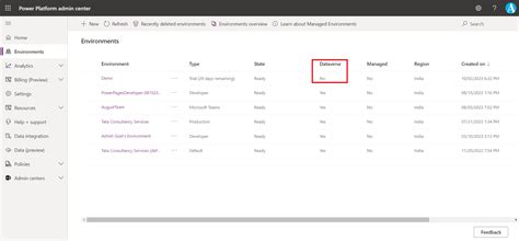 Environment Business Units And Security Concepts In Microsoft Dataverse
