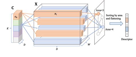 Figure 4 From A Scene Graph Encoding And Matching Network For Uav