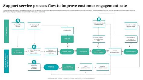 Engagement Flow Slide Team