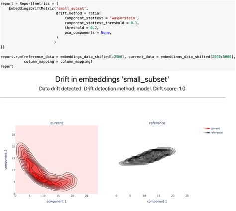 Methods To Detect Drift In ML Embeddings