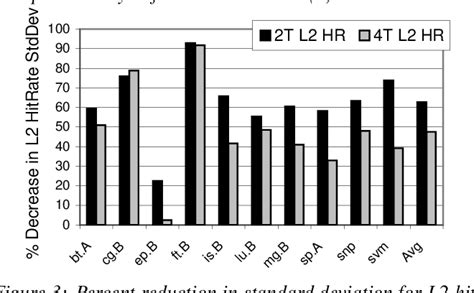 Figure 3 From Detecting Phases In Parallel Applications On Shared