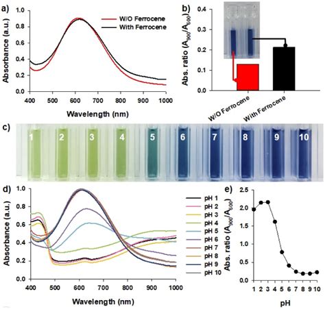 Colorimetric Sensing Of Lactate In Human Sweat Using Polyaniline Nanoparticles Based Sensor