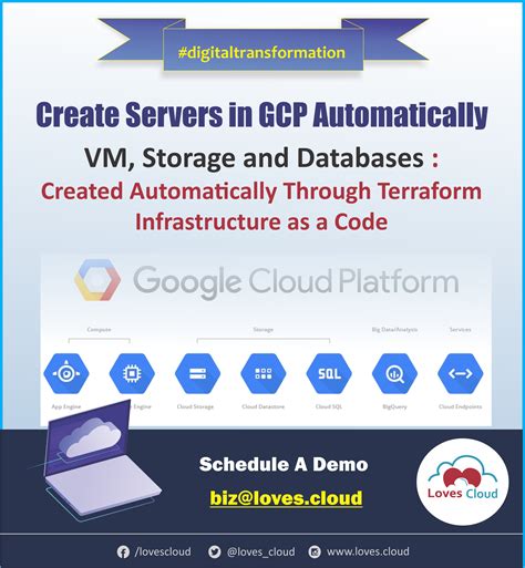 GCP Loves Cloud