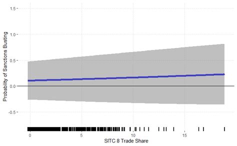 R Adjusting Rugplot In Ggplot2 Stack Overflow
